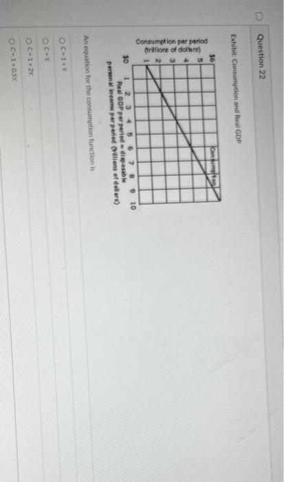 Solved Question 13 Exhibit: Aggregate Expenditures and Real | Chegg.com