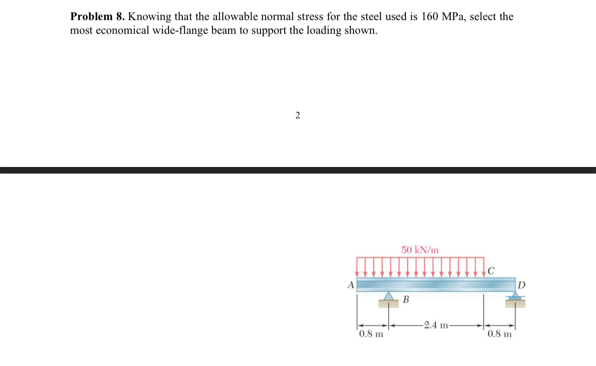 Solved Problem 8. ﻿Knowing that the allowable normal stress | Chegg.com