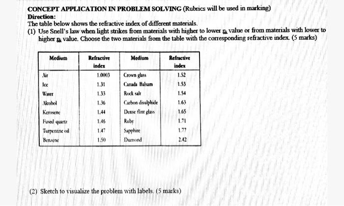 Solved CONCEPT APPLICATION IN PROBLEM SOLVING (Rubrics will | Chegg.com