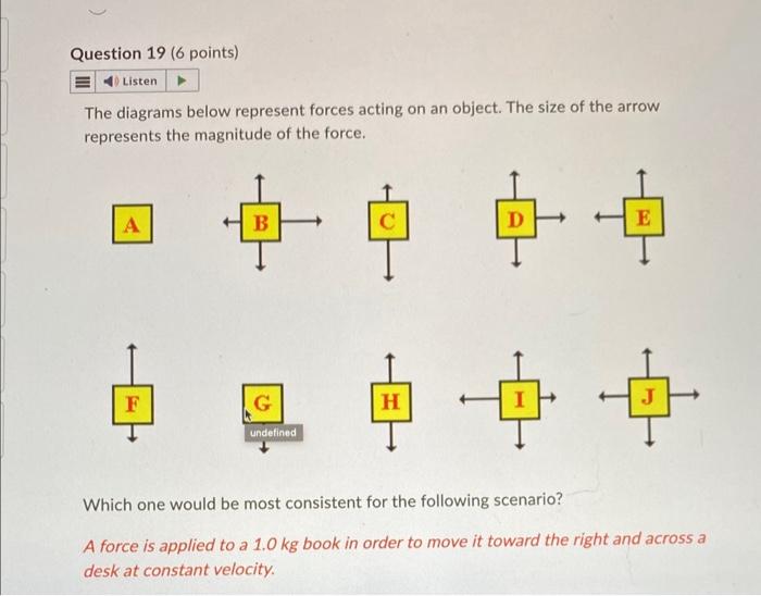 Solved The diagrams below represent forces acting on an | Chegg.com