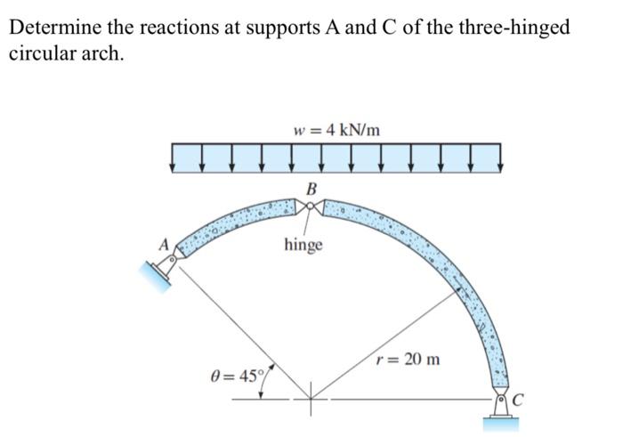 Solved Determine the reactions at supports A and C of the | Chegg.com