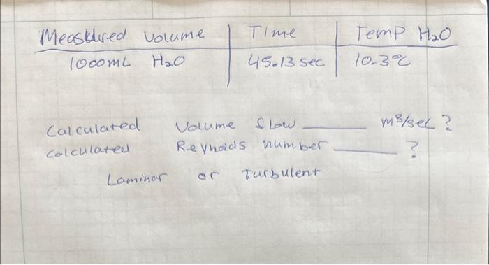 Solved Calculated Volume Slow ms/sel? colculatel Revhods | Chegg.com