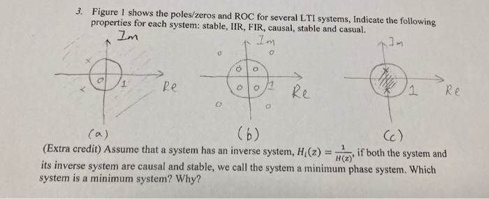 Solved 3. Figure I shows the poles/zeros and ROC for several | Chegg.com