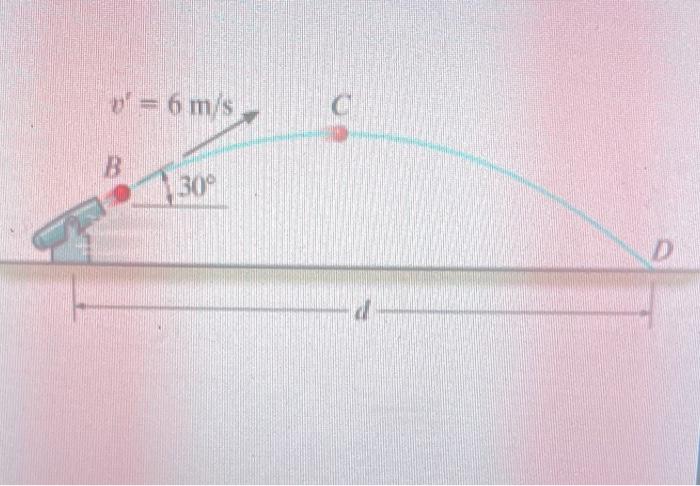 Solved The 2.0−kg spring-loaded gun rests on the smooth | Chegg.com