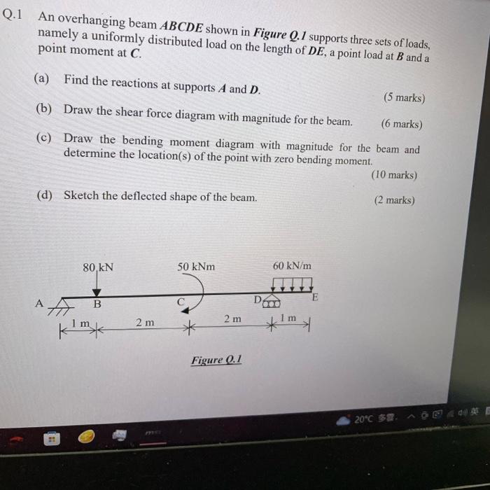 Solved An overhanging beam ABCDE shown in Figure Q.1 | Chegg.com