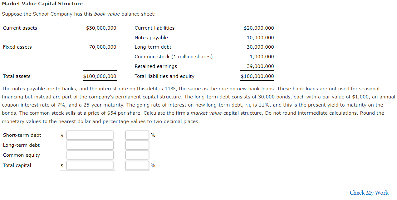 Solved Market Value Capital StructureSuppose the Schoof | Chegg.com