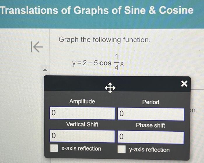 Solved Translations of Graphs of Sine \& Cosine Graph the | Chegg.com
