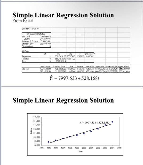 Simple Linear Regression - Inferential forecasting | Chegg.com