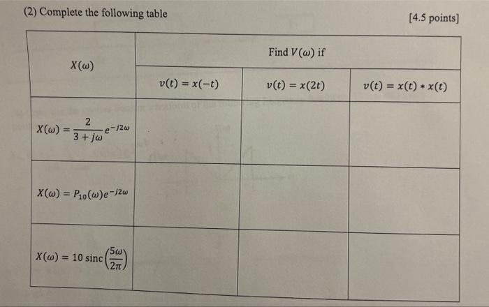 Solved (2) Complete the following table [ 4.5 point | Chegg.com