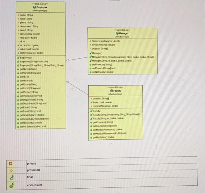 Solved In Java - Using the UML diagram below, implement a | Chegg.com