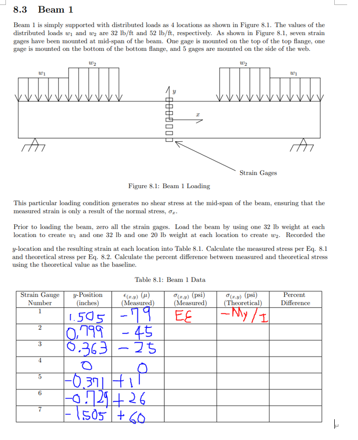 Solved solve this using equations written in red.8.3 ﻿Beam | Chegg.com