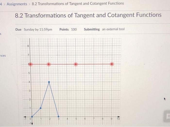 Solved 8.2 Transformations of Tangent and Cotangent | Chegg.com
