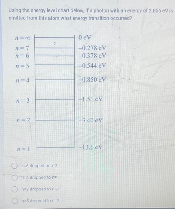 Solved Using the energy level chart below, if a photon with | Chegg.com