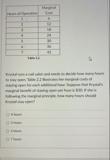 Solved \table[[Hours of | Chegg.com