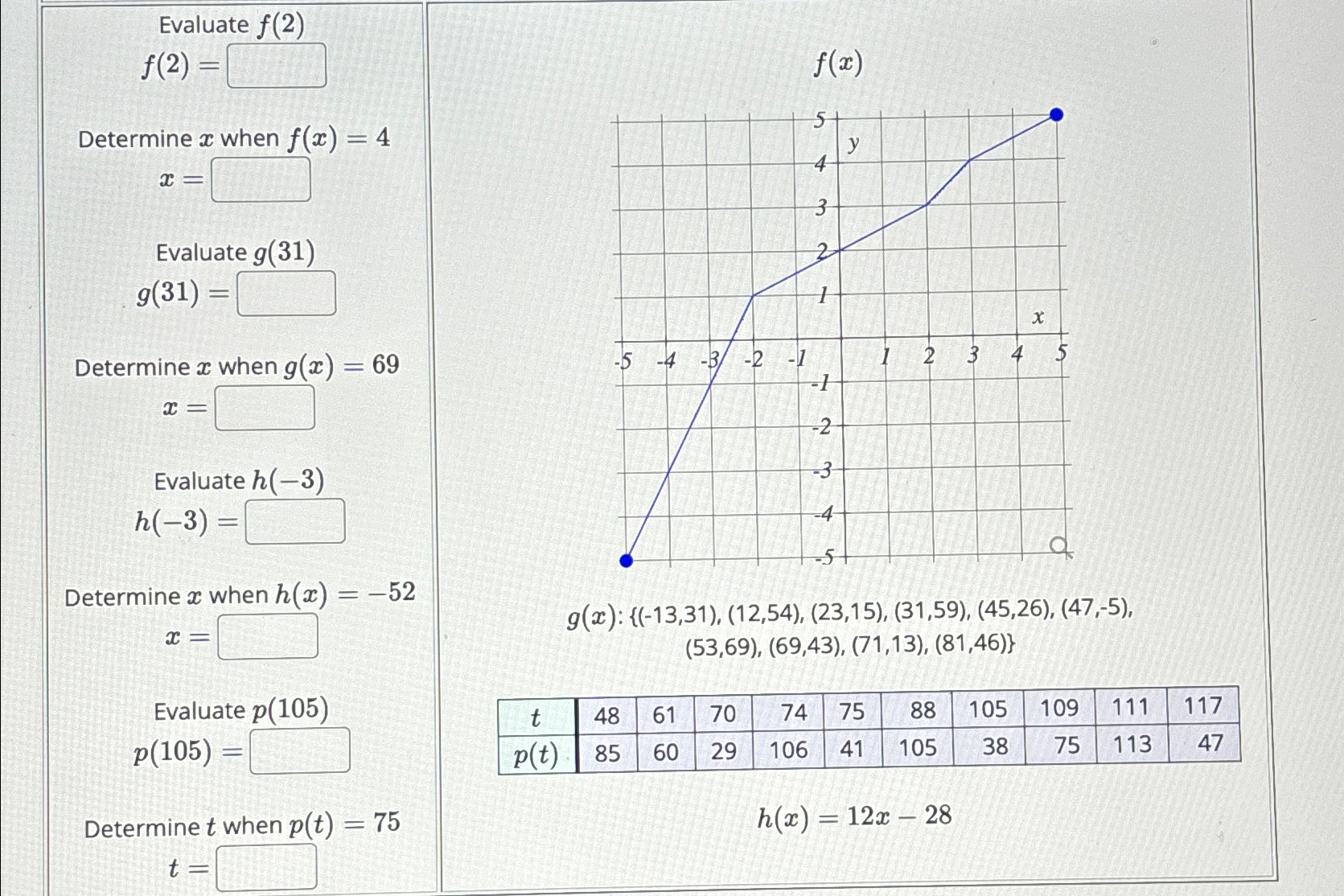 Solved Evaluate f(2)f(2)=Determine x ﻿when f(x)=4x=Evaluate | Chegg.com