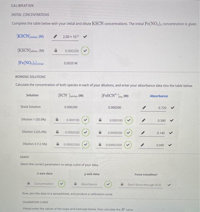 Solved CALIBRATION INITIAL CONCENTRATIONS Complete the table | Chegg.com