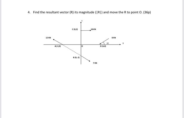 4. Find the resultant vector (R) its magnitude (∣R∣) | Chegg.com