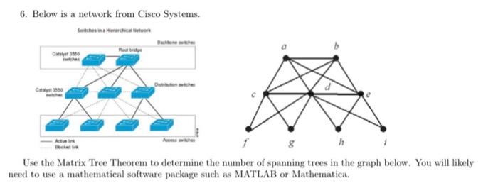 6. Below is a network from Cisco Systems. Use the | Chegg.com