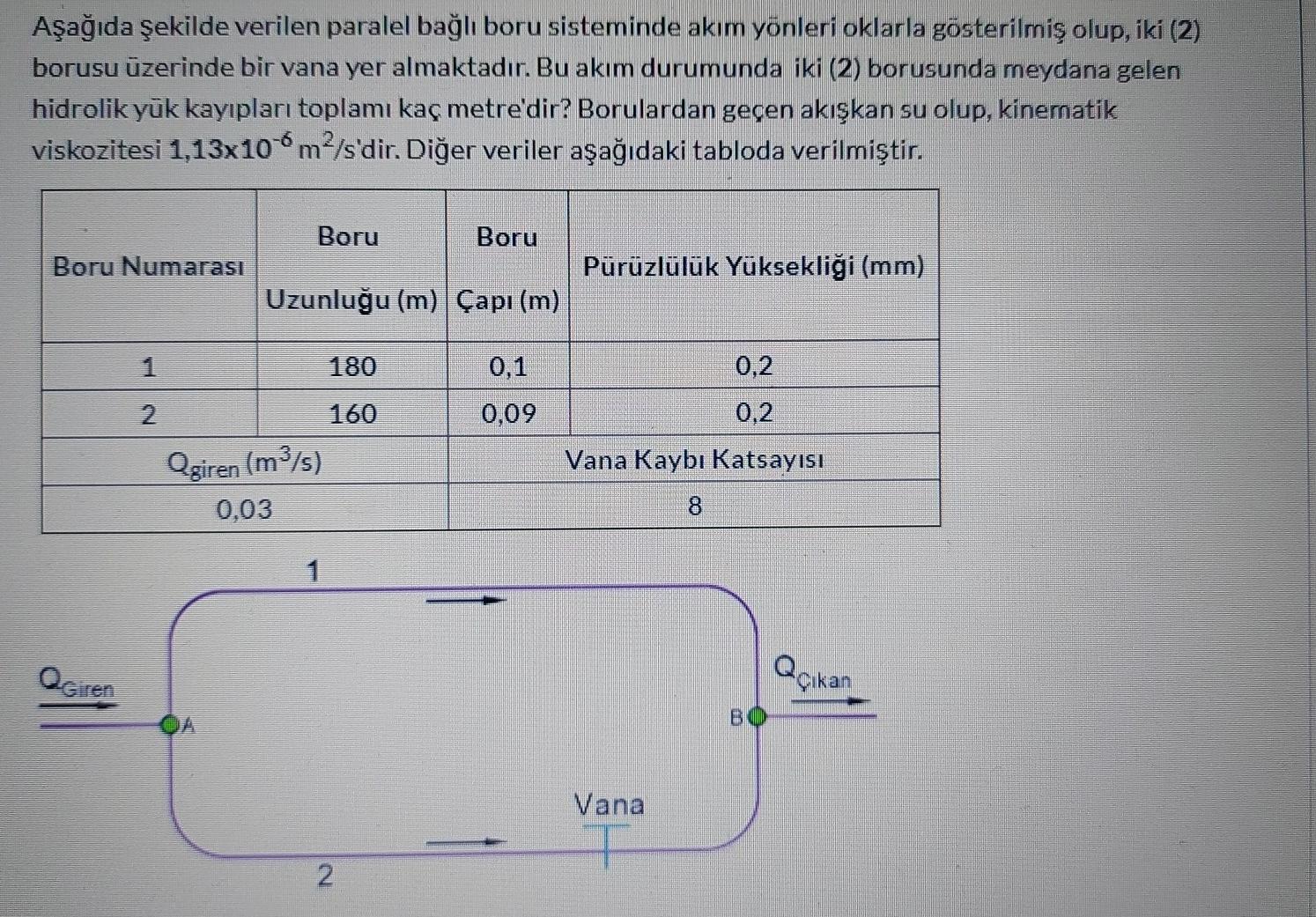 Solved In the parallel connected pipe system given in the | Chegg.com