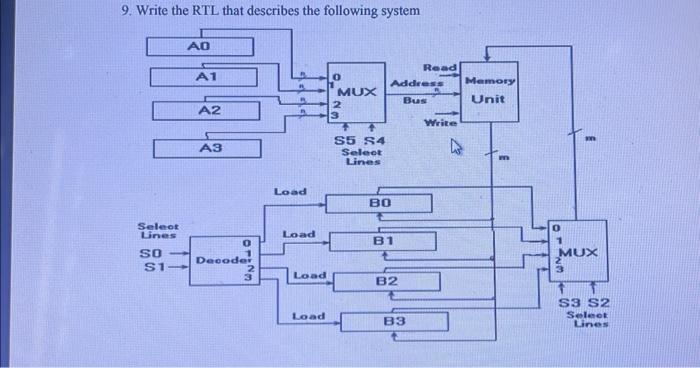 Solved 9. Write the RTL that describes the following system | Chegg.com