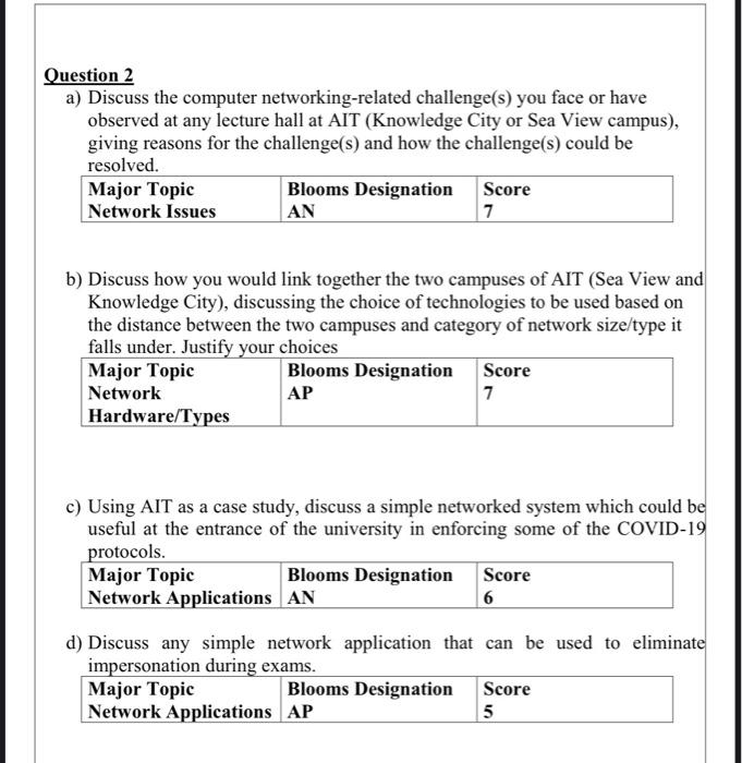 Solved Question 2 a) Discuss the computer networking-related | Chegg.com