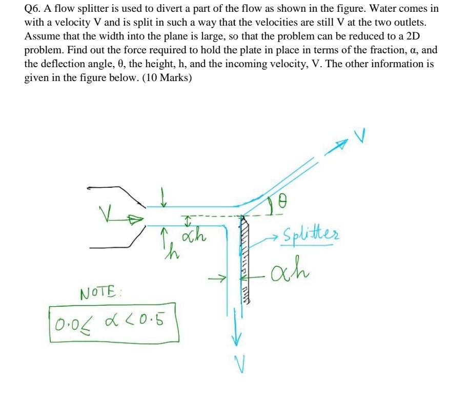 Splitter Process Flow Diagram Simplified Process Flow Diagra