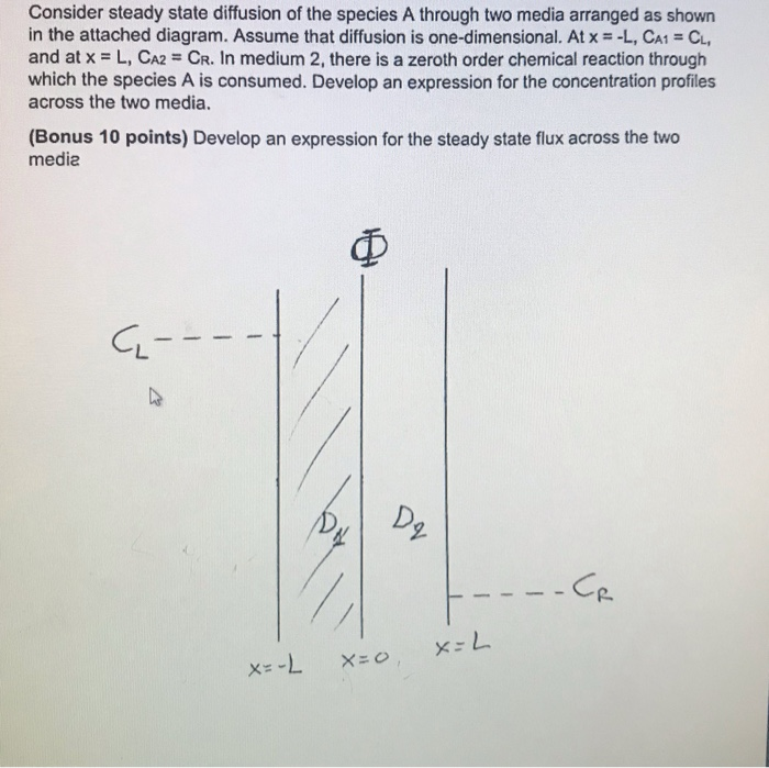 Solved Consider steady state diffusion of the species A | Chegg.com