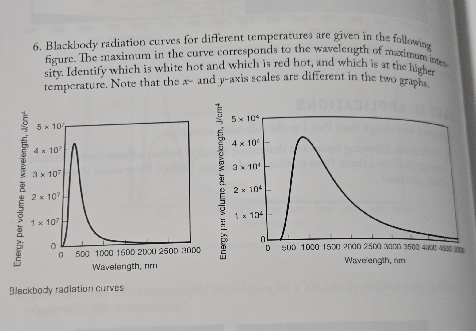 Solved Blackbody radiation curves for different temperatures | Chegg.com