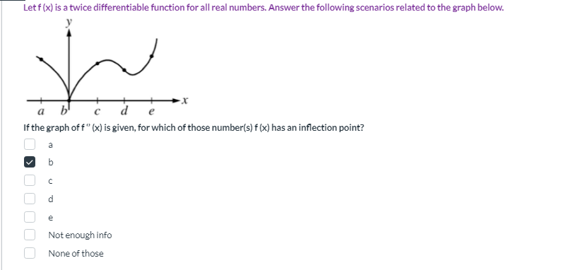 Solved Let f(x) ﻿is a twice differentiable function for all | Chegg.com