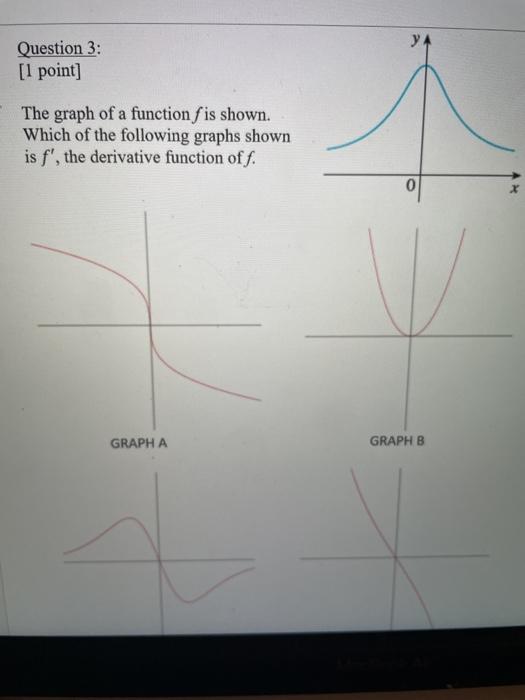 Solved Question 3: [1 point] The graph of a function fis | Chegg.com
