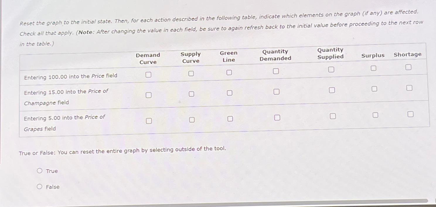 Solved Reset the graph to the initial state. Then, for each | Chegg.com