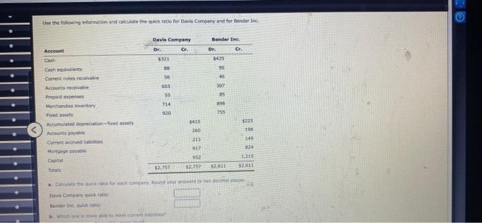Solved Use the following information and calculate the quick | Chegg.com