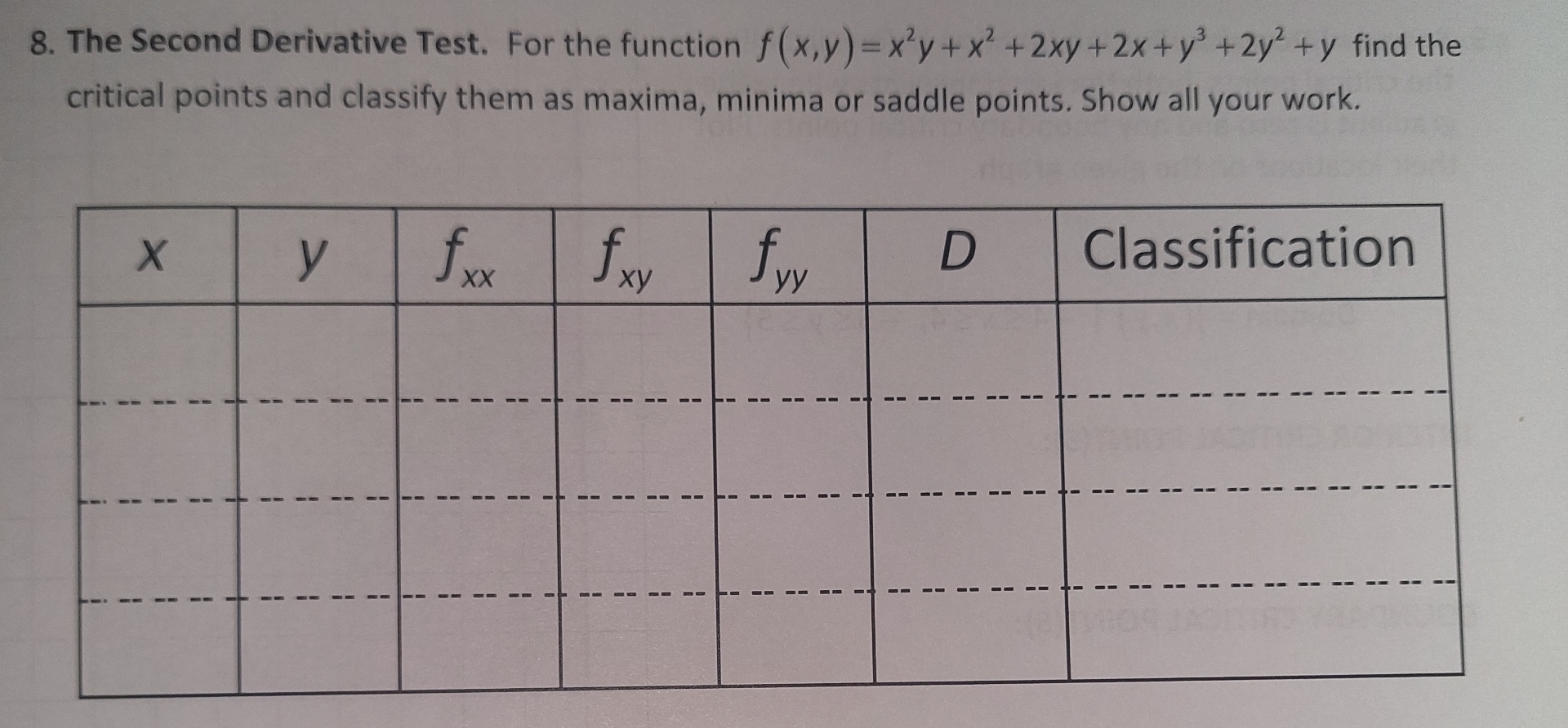 Solved The Second Derivative Test. For the function | Chegg.com