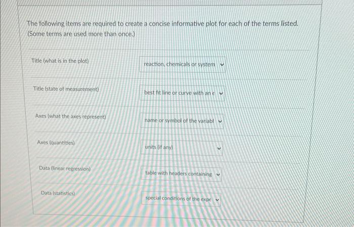The following items are required to create a concise | Chegg.com