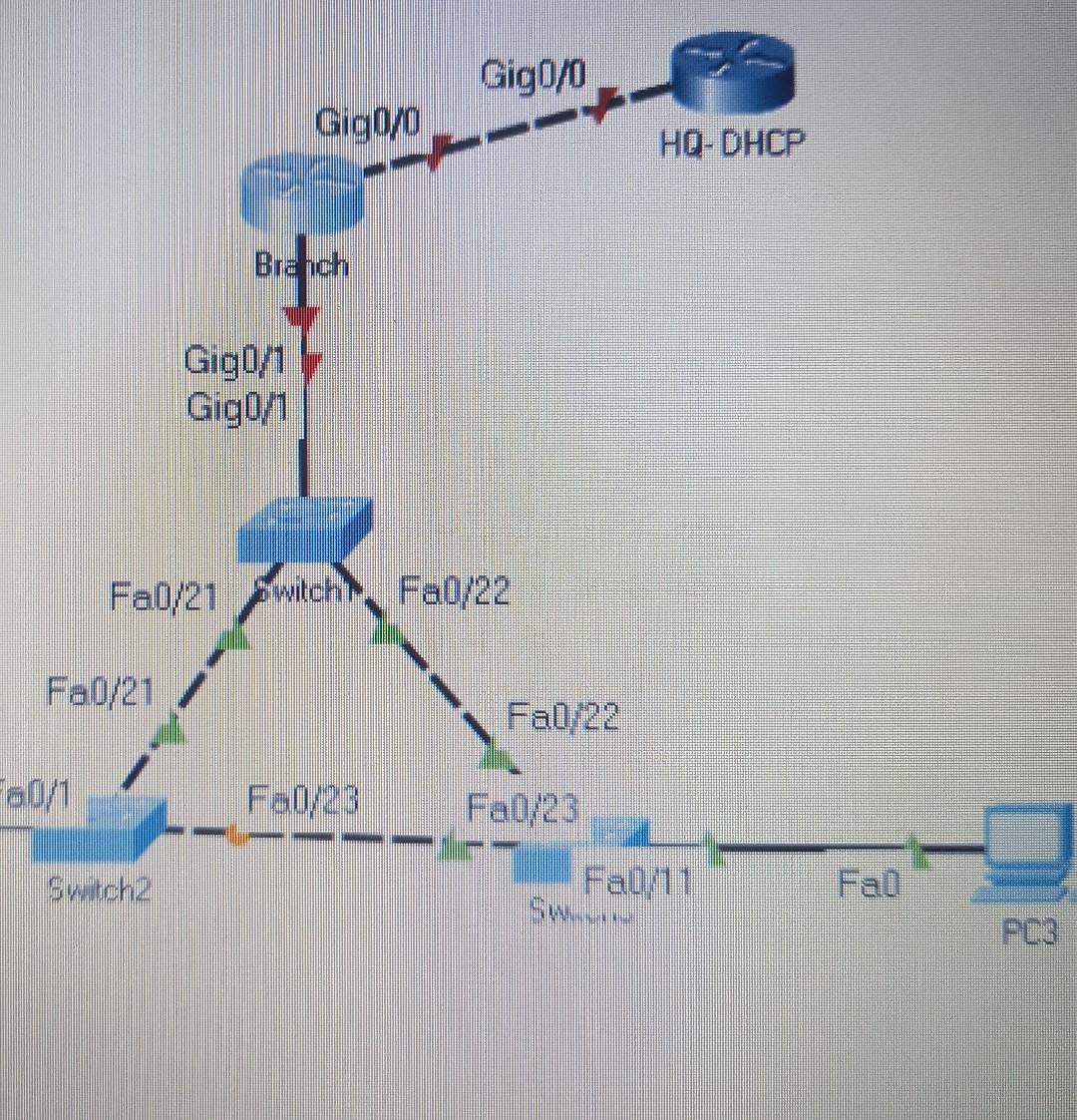 Solved Gig0/0 Gig0/0 He-DHCP Trunk Links - Create trunk | Chegg.com