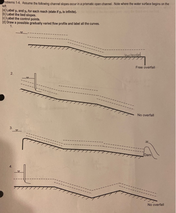 Solved If possible can you redraw the slopes with the labels | Chegg.com