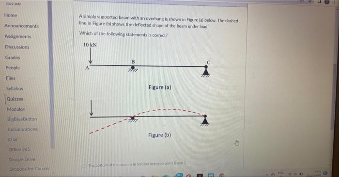Solved A simply supported beam with an overhang is shown in | Chegg.com