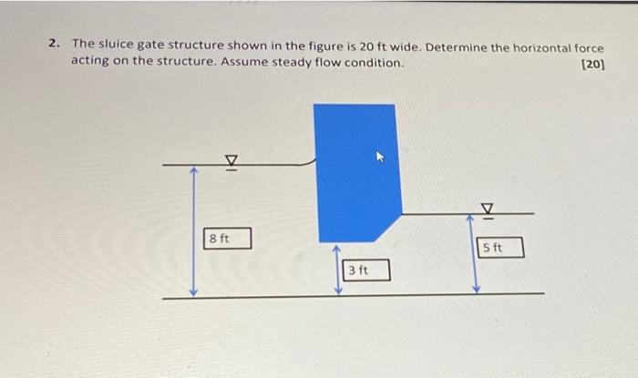 Solved 2. The sluice gate structure shown in the figure is | Chegg.com