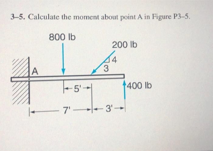 Solved Moments - • Calculate the moment about point A. 26 | Chegg.com