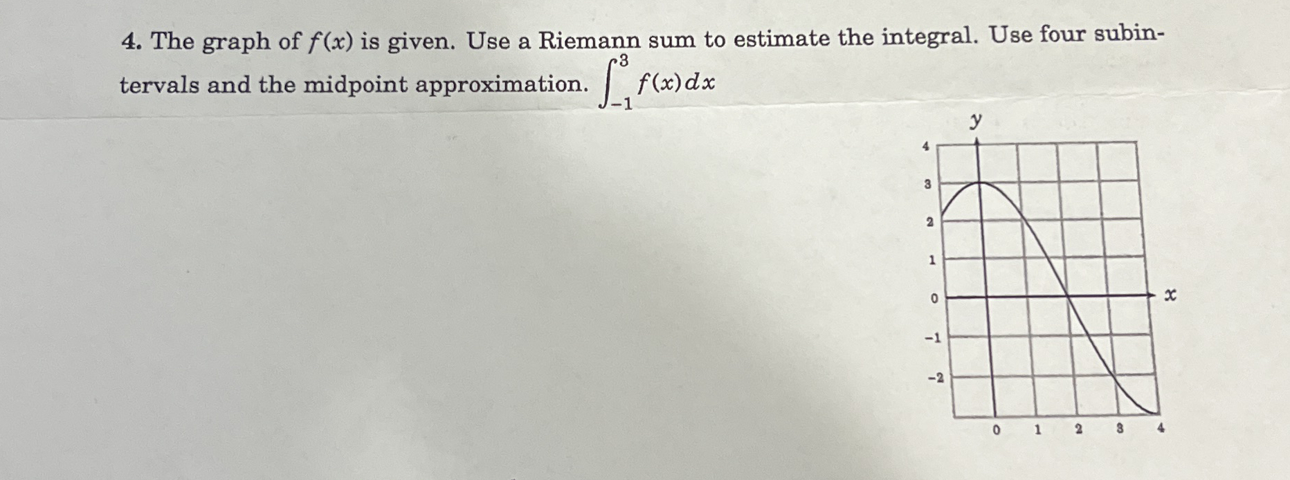 The graph of f(x) ﻿is given. Use a Riemann sum to | Chegg.com