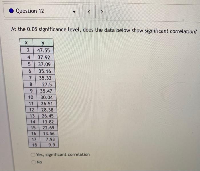 Solved Question 12 > At the 0.05 significance level, does | Chegg.com
