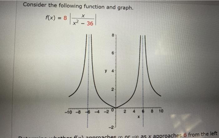 Solved Consider the following function and graph. f(x) = 8 | Chegg.com