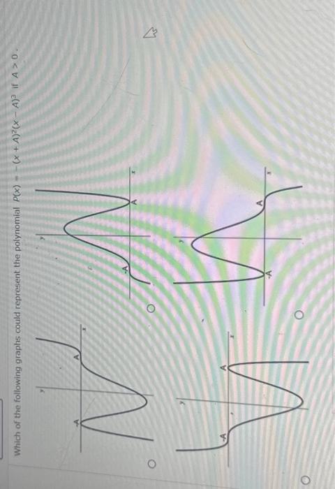 Solved Which of the following graphs could represent the | Chegg.com