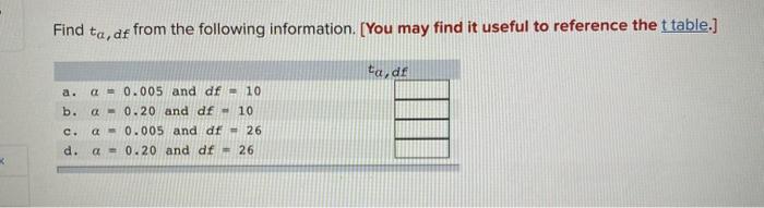 Solved Find ta,df from the following information. [You may | Chegg.com