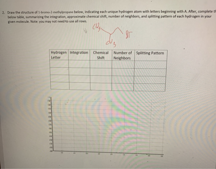Solved 2. Draw the structure of 1-bromo-2-methylpropane | Chegg.com