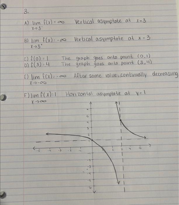 Solved A) limx→3−f(x)=∞ Vertical asymptote at x=3 B) | Chegg.com