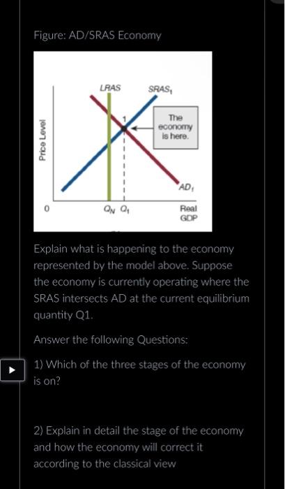 Solved Figure: AD/SRAS Economy Explain what is happening to | Chegg.com