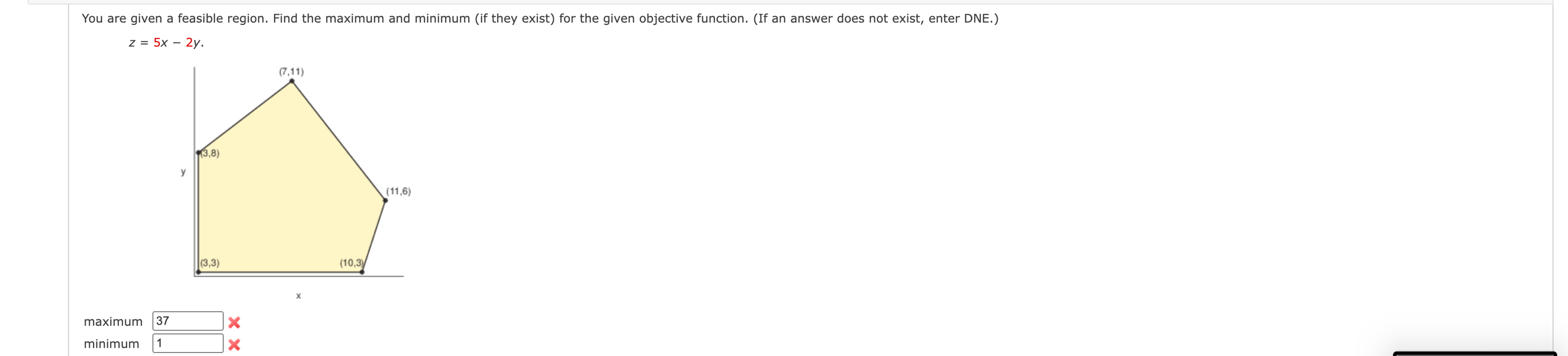 Solved You are given a feasible region. Find the maximum and | Chegg.com