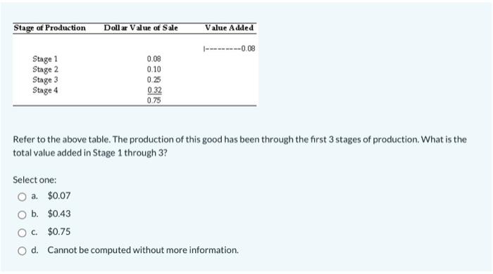 Solved Refer to the above table. The production of this good | Chegg.com