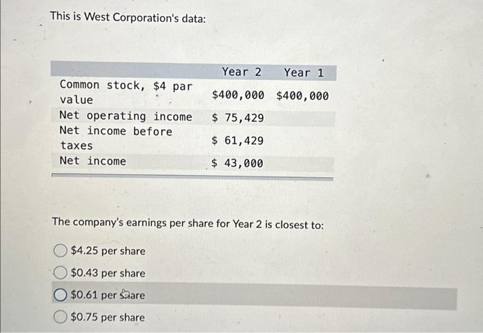 Solved This is West Corporation's data: Common stock, $4 par | Chegg.com